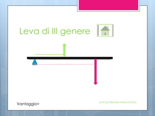 Le macchine semplici | PPTX
