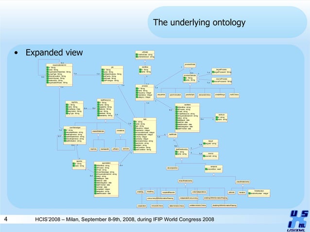 Interface Model Elicitation from Textual Scenarios | PPT