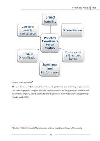 Analysis of Ferrari and Porsche | PDF