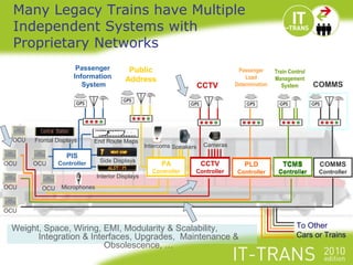 Lemay Scinteie it-trans-2010, Karlshruhe | PPT