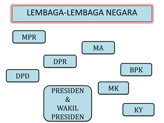 Lembaga lembaga negara | PDF