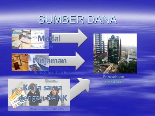 Lembaga pembiayaan | PPTX