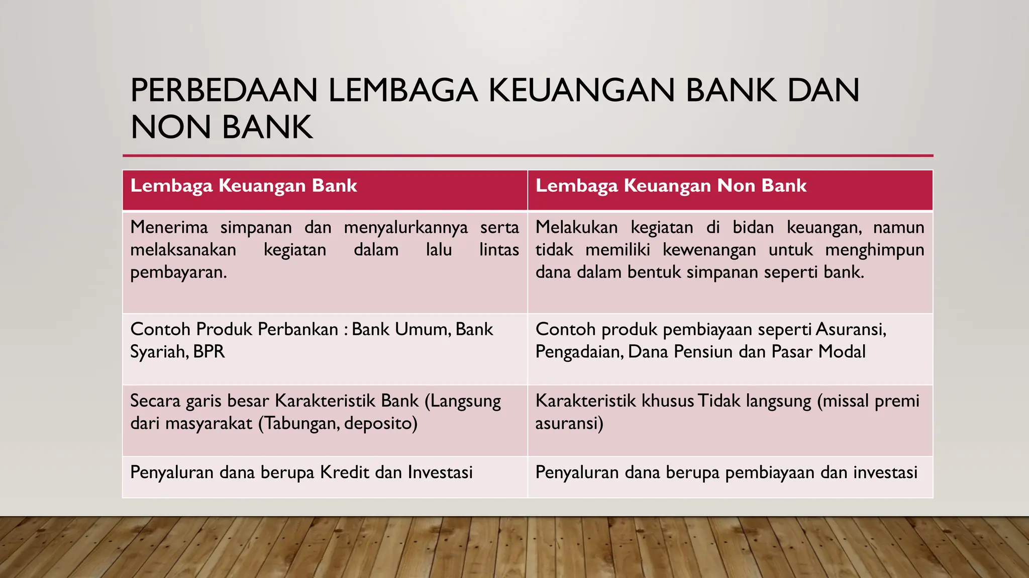 Lembaga Keuangan Bank dan Non Bank SMK.pptx