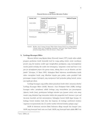 Lembaga Keuangan Mikro | PDF