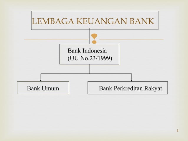 Lembaga Keuangan Mikro Syariah | PPT