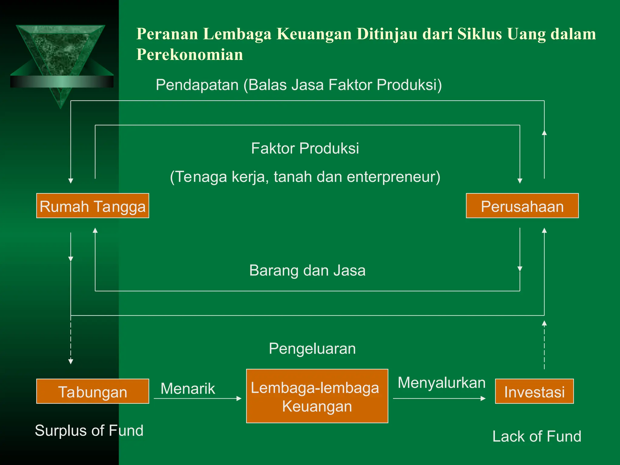 Ekonomi lembaga Lembaga_Keuangan kelas X.ppt