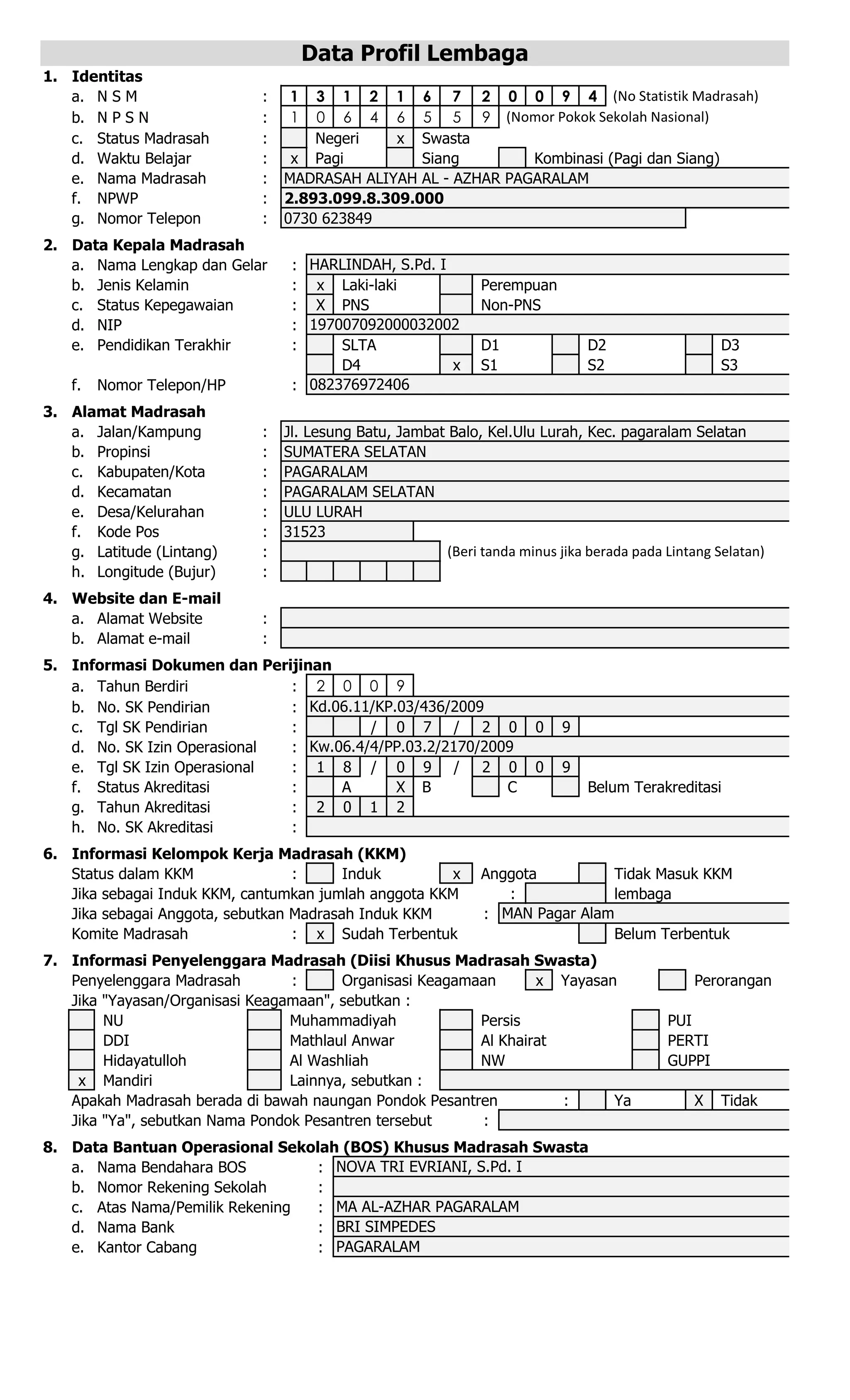 Lembaga ma al azhar | PDF