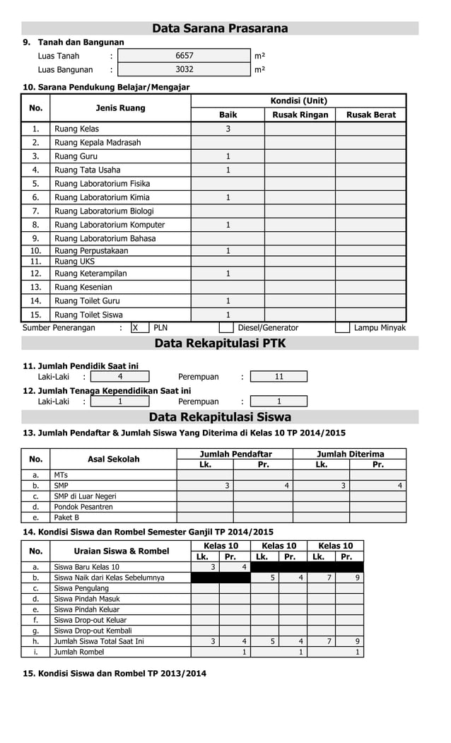 Lembaga ma al azhar | PDF
