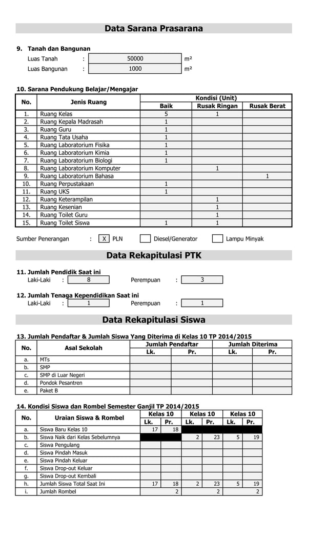 Lembaga ma ddm | PDF