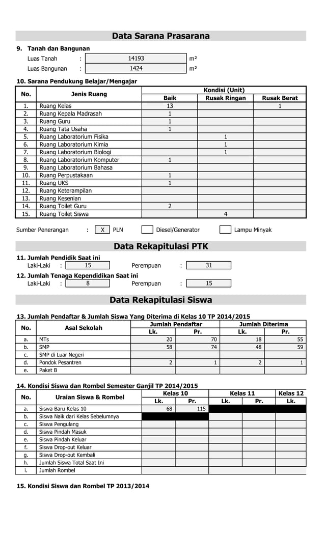 Lembaga man pagaralam | PDF