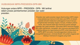 HUBUNGAN ANTAR LEMBAGA NEGARA | PPTX