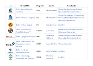 Lembaga Pemerintah Nonkementerian.pdf
