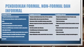 Lembaga Pendidikan | PPTX
