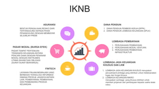 LEMBAGA PERBANKAN DAN IKNB.pptx