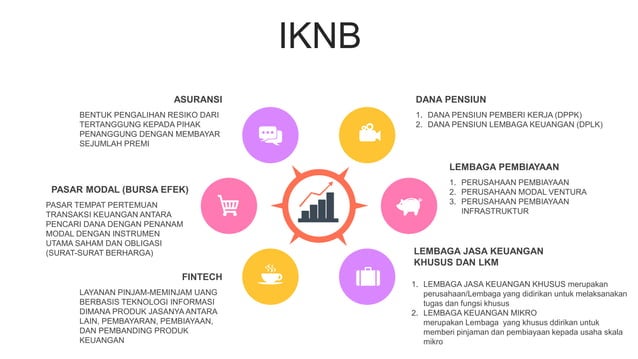 LEMBAGA PERBANKAN DAN IKNB.pptx