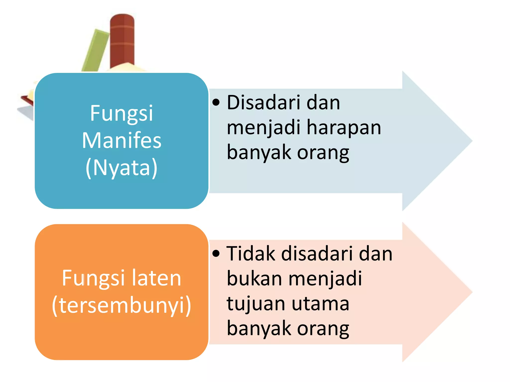 Lembagasos 121106071056-phpapp01 | PPTX