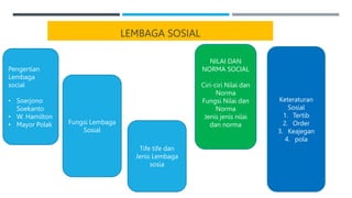 Lembaga Sosial.pptx