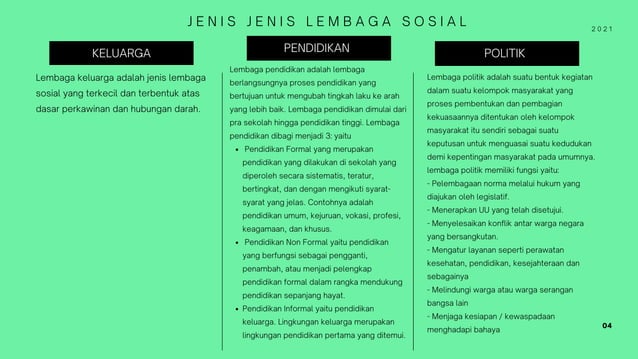 Lembaga Sosial by thalitha 2024/09/24.pdf