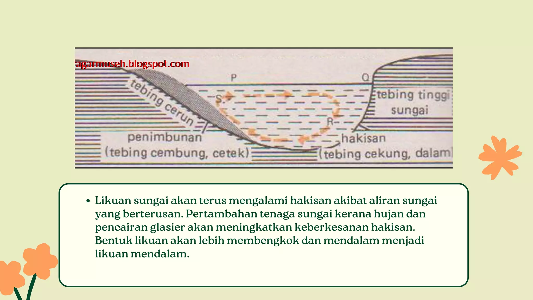 LEMBANGAN SALIRAN _ HAKISAN SUNGAI.pdf