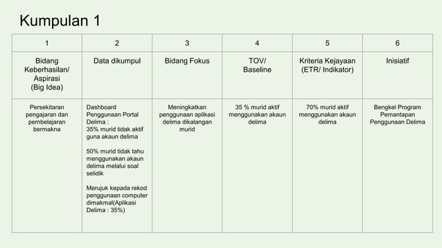 lembaran kerja kump 1.pptx