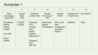 lembaran kerja kump 1.pptx