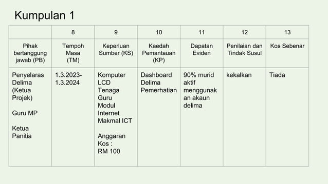 lembaran kerja kump 1.pptx