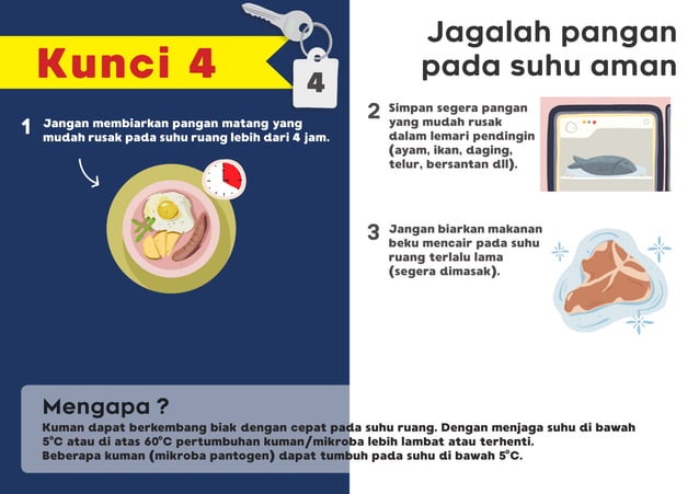 Lembar balik_5 kunci keamanan pangan di rumah tangga(A3).pdf