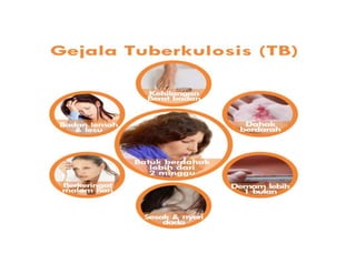 Lembar Balik TB Paru | DOCX