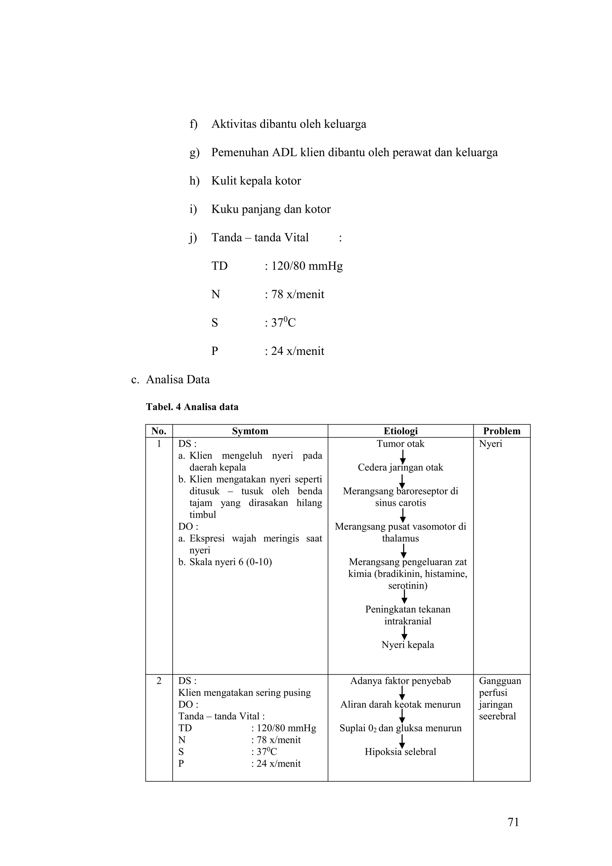 Lembar bimbingan | DOCX