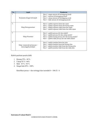 lembar evaluasi bimbingan klasikal | DOCX