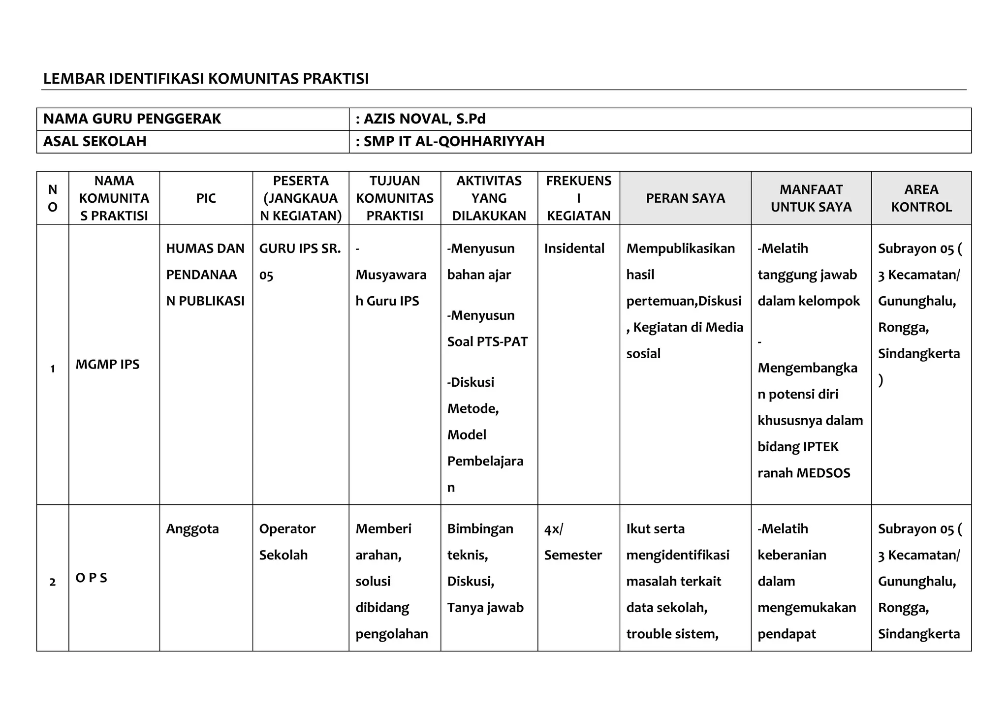 Lembar Identifikasi Komunitas Praktisi.docx