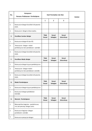 Lembar kerja 3 1 1 dan 3 1 2 (telaah dan penilian rpp) | PDF