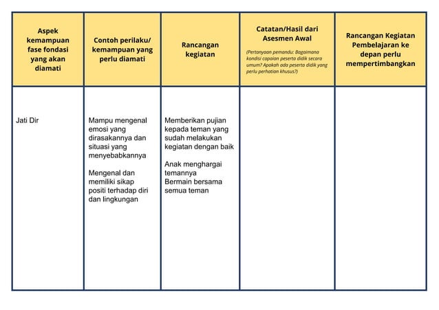 Lembar Kerja Asesmen Awal Pas.p untuk guru smp ptx | PPT