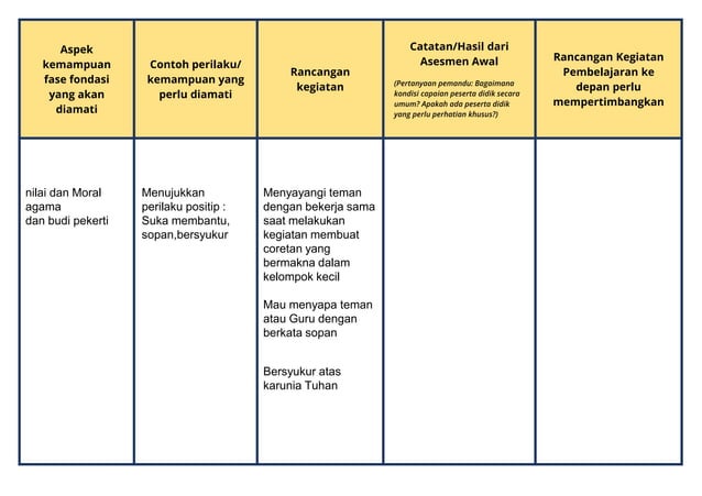 Contoh Format Lembar Kerja Asesmen Awal Pas | PPTX