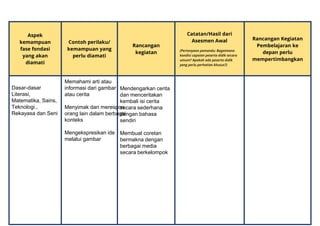Contoh Format Lembar Kerja Asesmen Awal Pas | PPTX