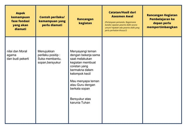 Lembar Kerja Asesmen Awal Paud ke sd.pptx