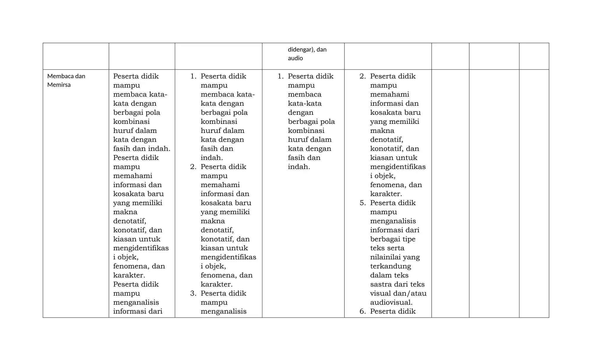 lembar kerja CP dan ATP Bahasa Indonesia.docx