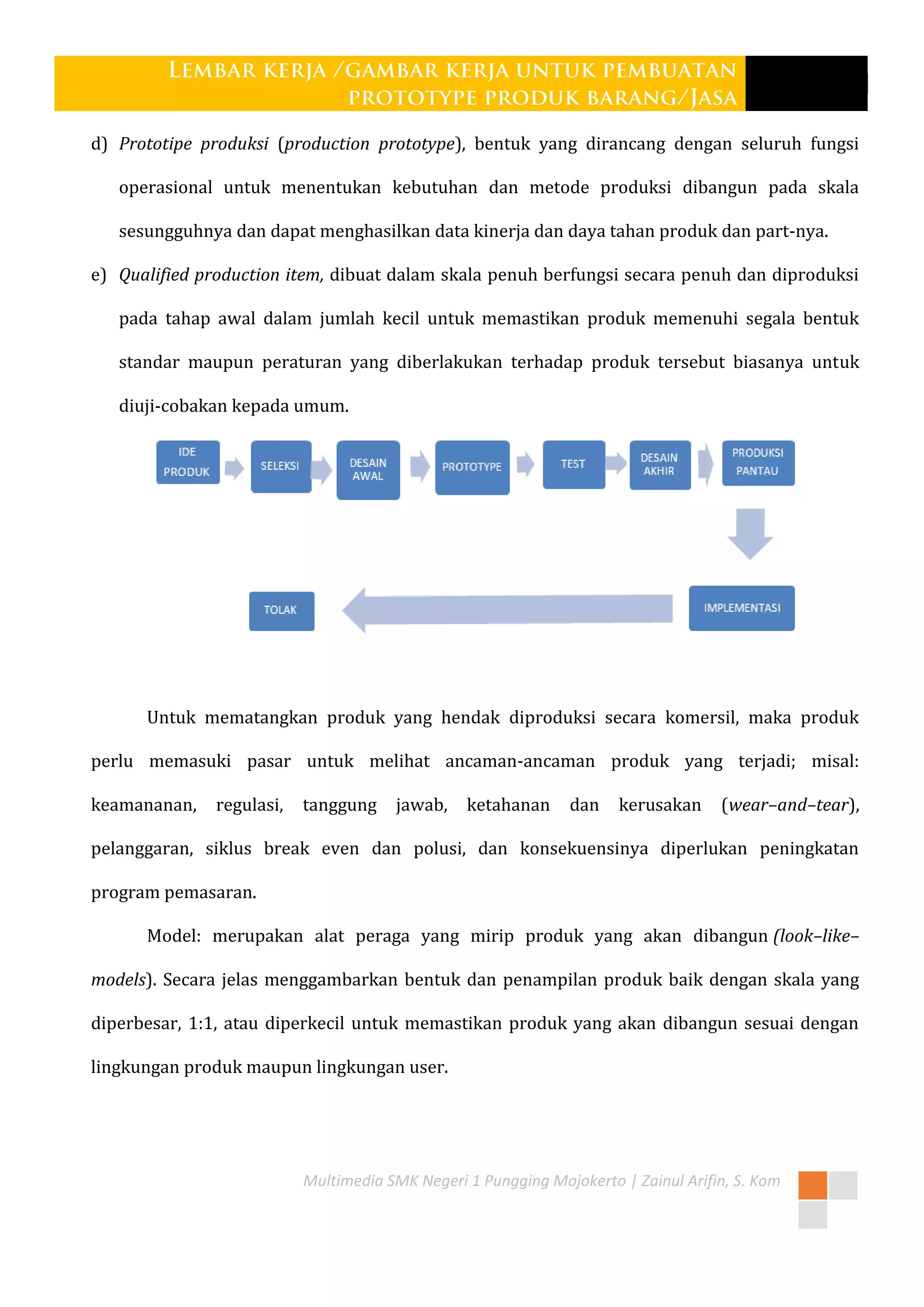 PRODUK KREATIF DAN KEWIRAUSAHAAN Lembar kerja gambar kerja untuk ...