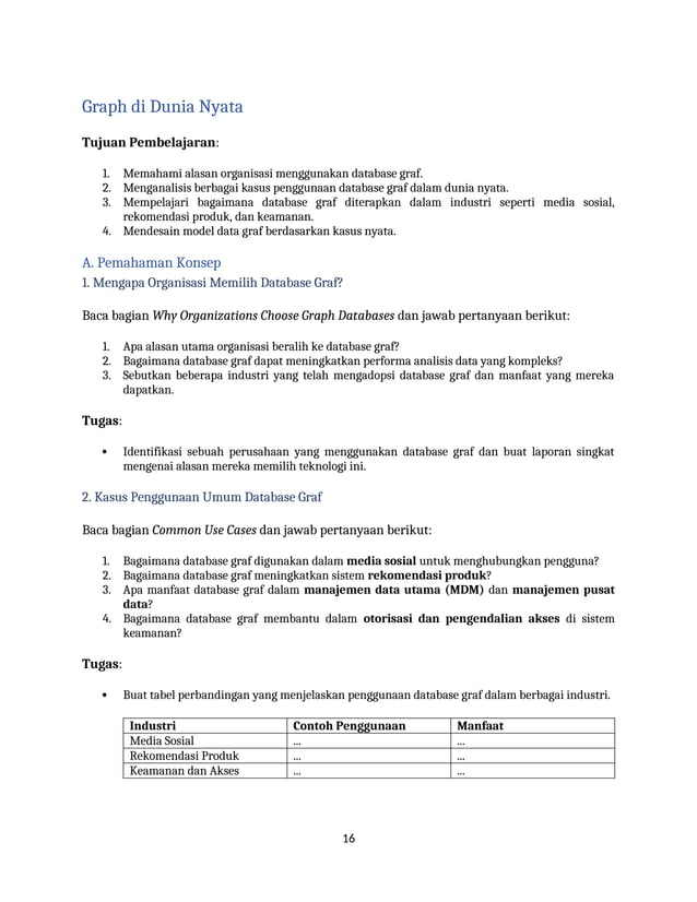 Lembar Kerja Mahasiswa Mata Kuliah Graph Database | DOCX