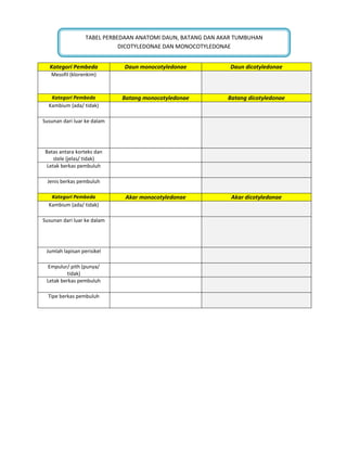 Lembar kerja siswa | DOCX
