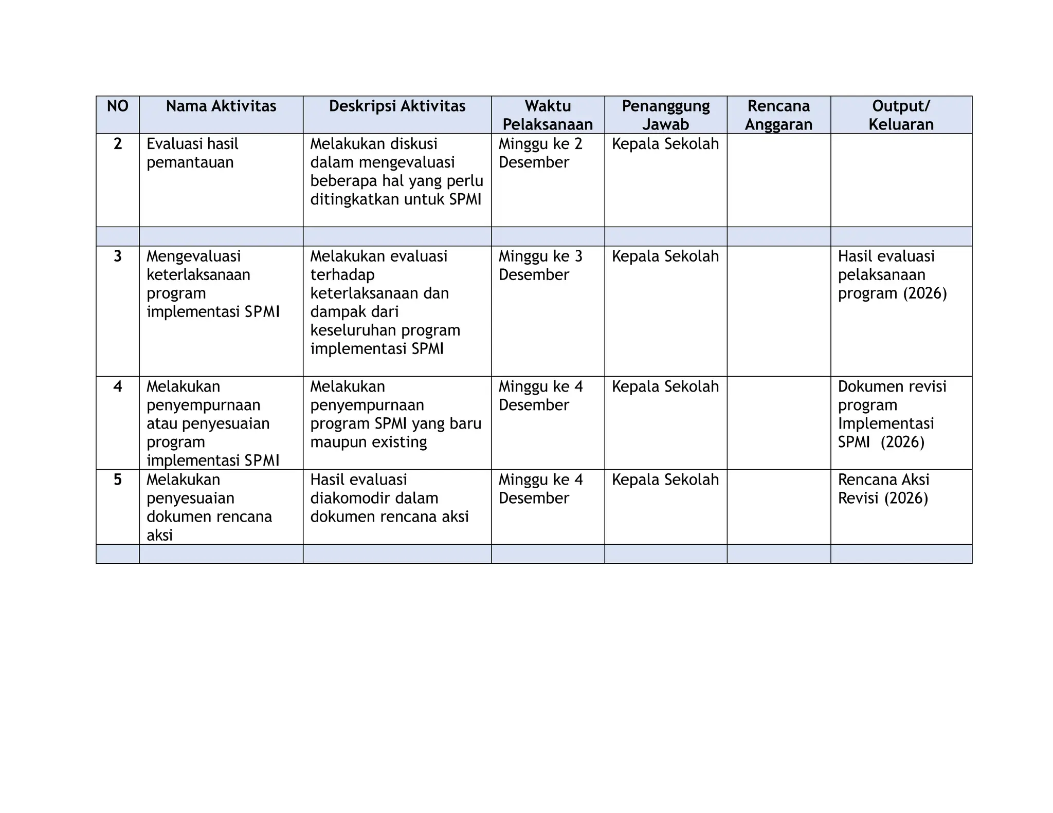 LEMBAR KERJA IMPLEMENTASI SPMI DI SATUAN PENDIDIKAN.pdf