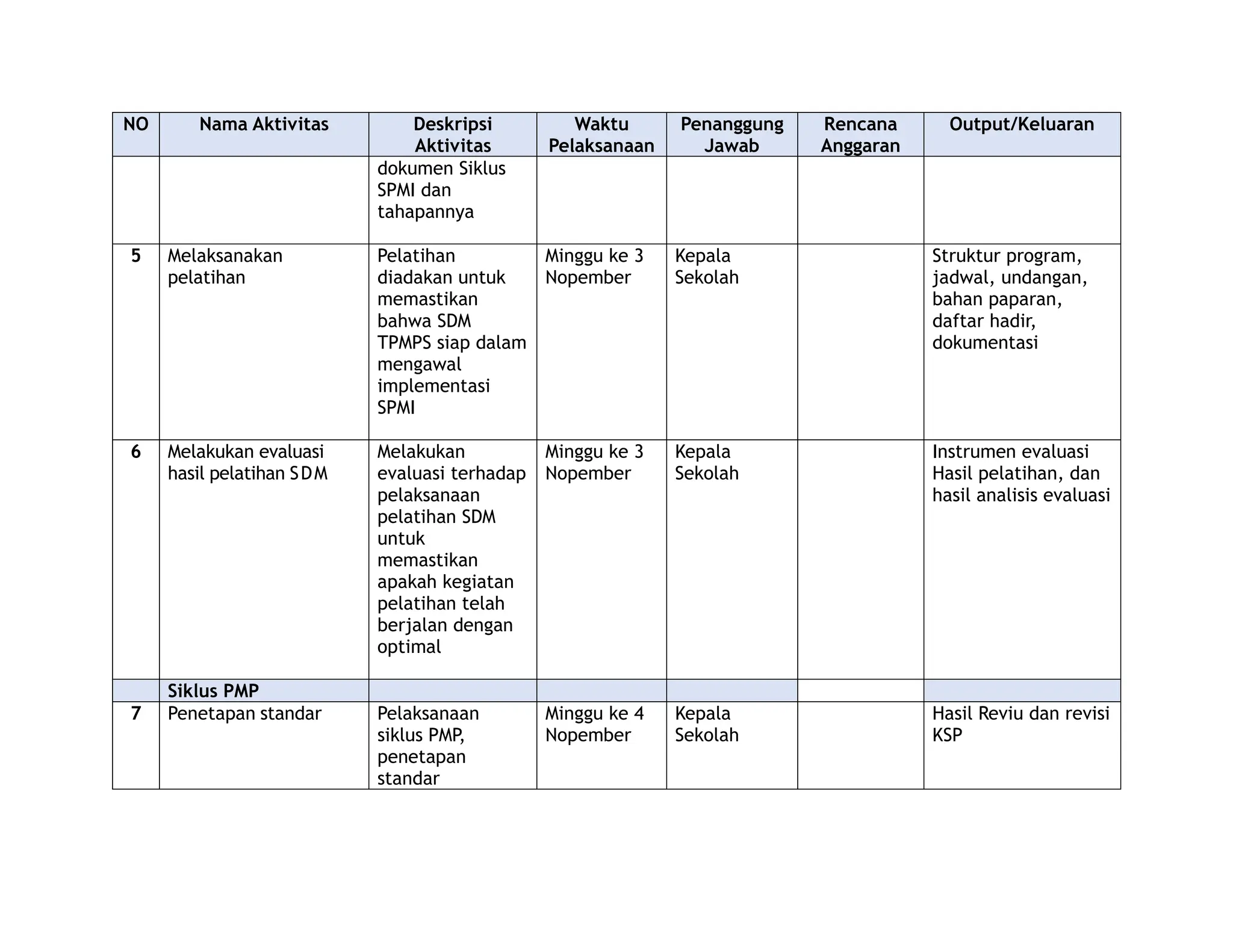 LEMBAR KERJA IMPLEMENTASI SPMI DI SATUAN PENDIDIKAN.pdf