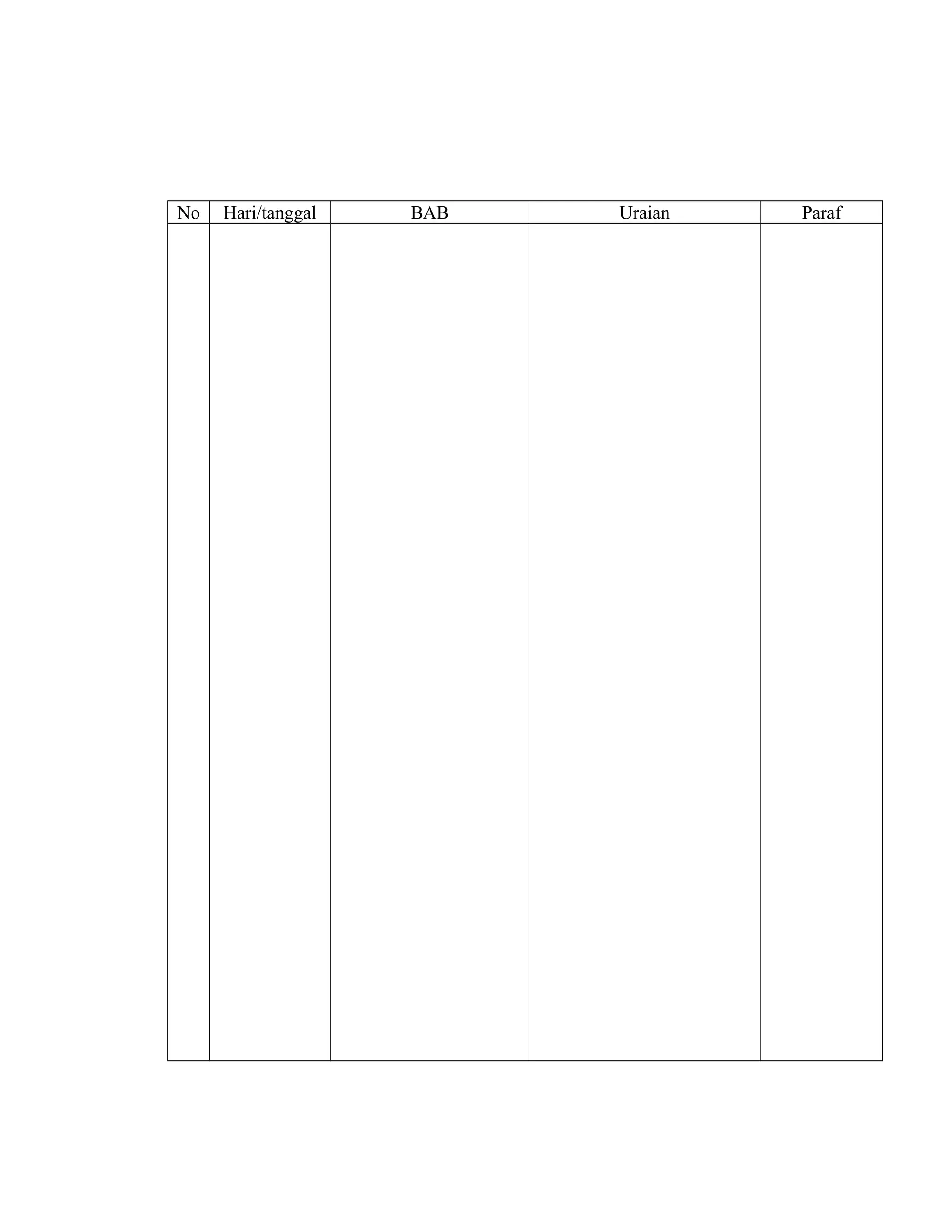 Lembar konsul cod.scr-- | PDF