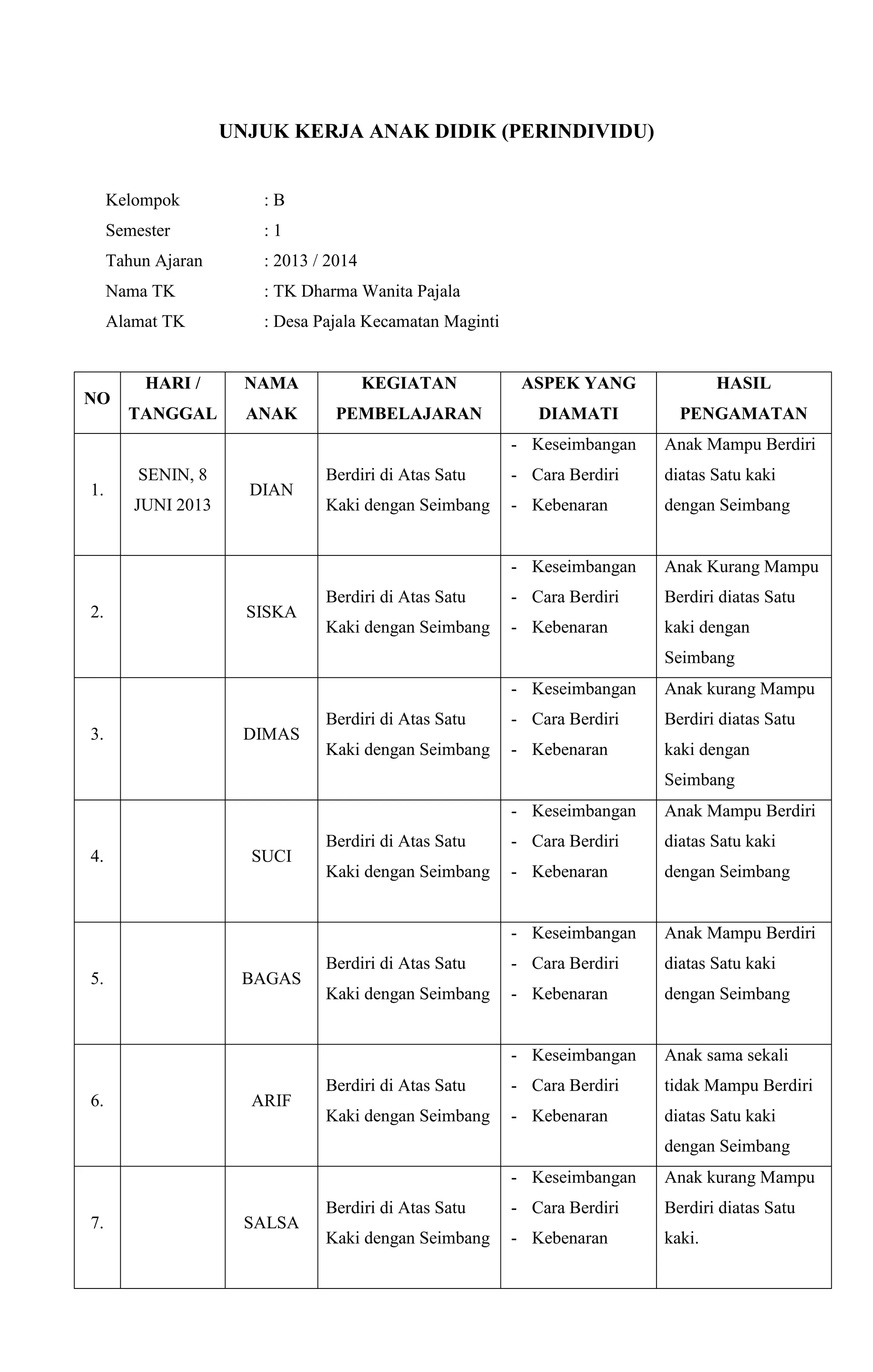 Lembar observasi aktifitas pengelolaan pembelajaran | PDF