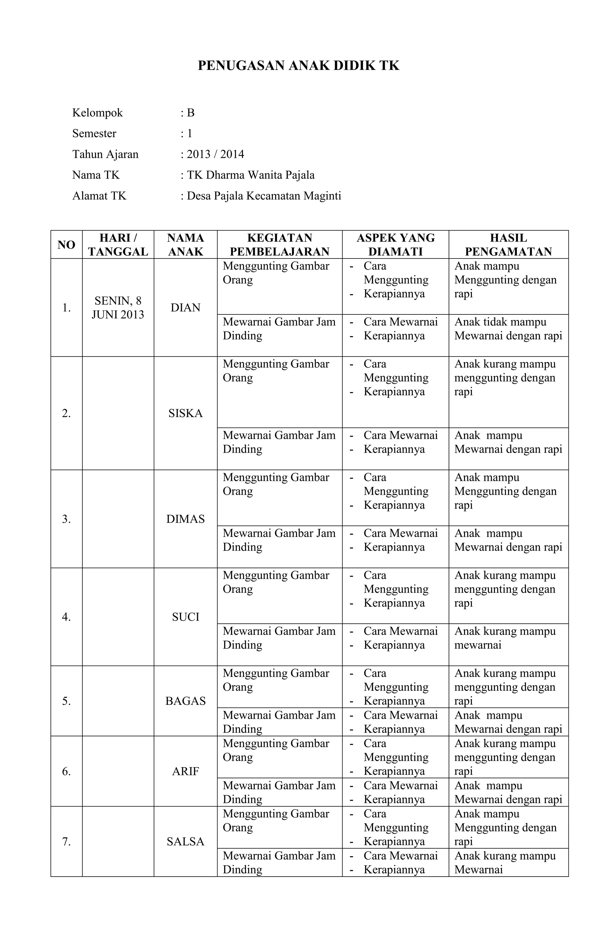 Lembar observasi aktifitas pengelolaan pembelajaran | PDF