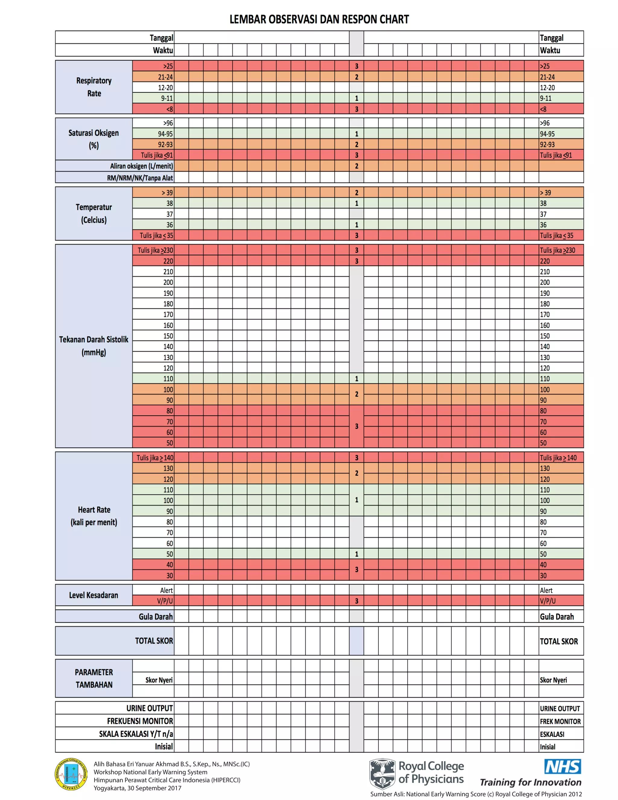 Lembar Early Warning Score HIPERCCI 2017 | PDF
