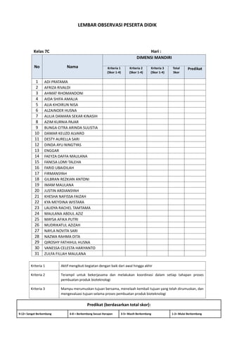 LEMBAR OBSERVASI PESERTA DIDIK ( DIMENSI MANDIRI) TIDAK ADA KEGIATAN.pdf