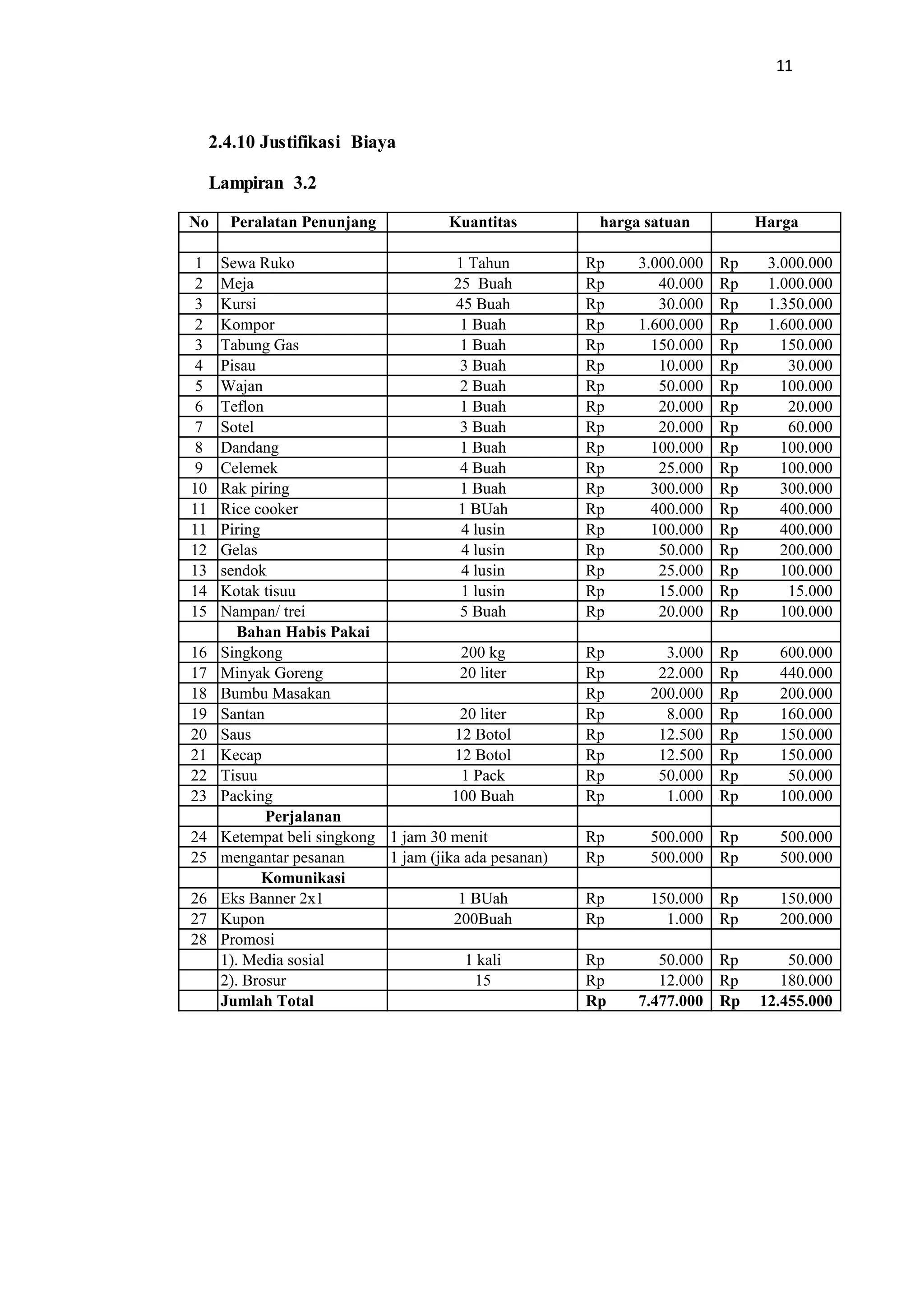 PROPOSAL PKM -SIMOK ( SINGKONG MONTOK ) | DOCX