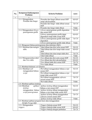 Lembar penilaian rekayasa perangkat lunak baru | PDF