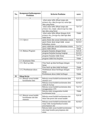 Lembar penilaian rekayasa perangkat lunak baru | PDF